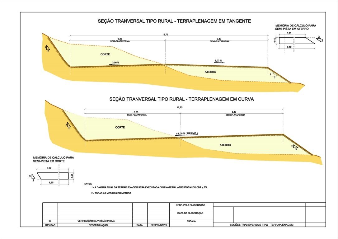 O Que É Corte e Aterro na Engenharia Aeroespacial - Classe